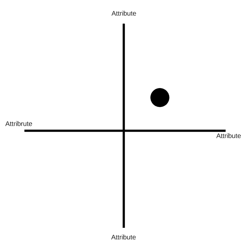 【Vad är positionering?】Varför positionera & Hur gör man?